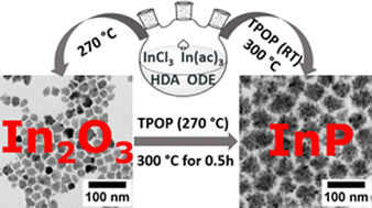 Anisotropic and hyperbranched InP nanocrystals via chemical ...