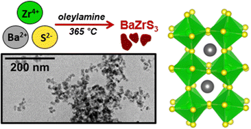 Solution-phase synthesis of the chalcogenide perovskite barium zirconium sulfide as colloidal ...