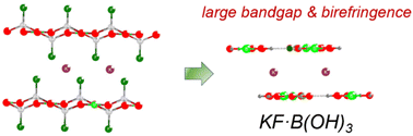 KF·B(OH)3: a KBBF-type material with large birefringence and remarkable ...