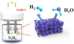 Nitrogen-doped Ru film for energy-saving hydrogen production assisted ...