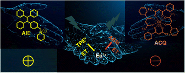 Combining tetraphenylethene (TPE) derivative cations with Eu3+-β ...