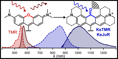 A long-wavelength xanthene dye for photoacoustic imaging - Chemical ...