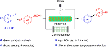 A palladium polyaniline complex: a simple and efficient catalyst for ...