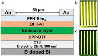 New semi-ladder polymers for ambipolar organic light-emitting ...
