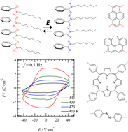 Chemical design of organic ferroelectrics using dynamics of alkylamide ...