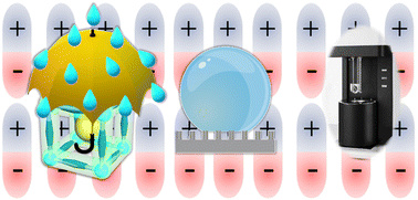 Hydrophobicity and dielectric properties across an isostructural family ...
