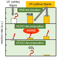 Are you still using organic dyes? Colorimetric formaldehyde analysis ...