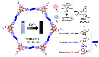 Covalent organic frameworks constructed step by step using a [(C3 + C2 ...