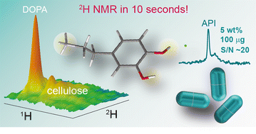 Chemical exchange of labile protons by deuterium enables selective ...
