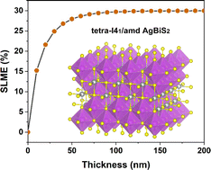 Atomic periodic engineering enabled ultrathin high-efficiency AgBiS2 ...