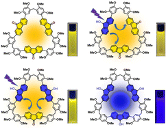 Facile synthesis of heterogeneous macrocycles for intramolecular energy ...