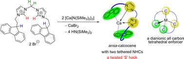 [(Flu)-(CH2)2-(NHC)-CH2-(NHC)-(CH2)2-(Flu)]2−: an ‘all-organic’ hybrid ...