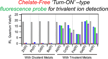 Chelate-free “turn-on”-type fluorescence detection of trivalent metal ...