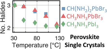 Thermal degradation of lead halide perovskite surfaces - Chemical ...
