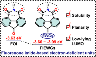 A class of electron-deficient units: fluorenone imide and its electron ...