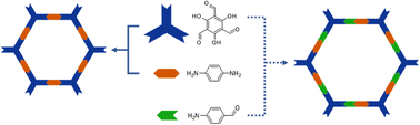 Tuning the lattice parameters and porosity of 2D imine covalent organic ...
