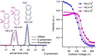 Monitoring intramolecular proton transfer with ion mobility-mass ...