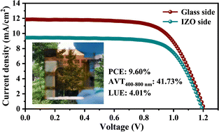 Non-preheating fabricated semitransparent quasi-2D perovskite solar ...