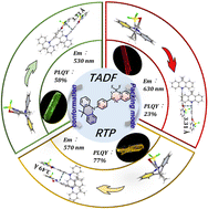 A high-contrast polymorphic difluoroboron luminogen with efficient RTP and TADF emissions ...