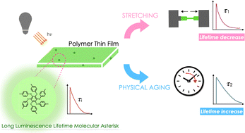 A high-sensitivity long-lifetime phosphorescent RIE additive to probe ...