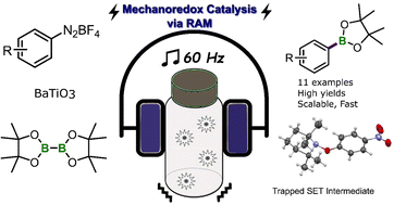 Resonant acoustic mixing (RAM) for efficient mechanoredox catalysis ...