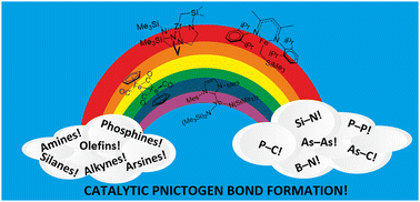 Recent advances in catalytic pnictogen bond forming reactions via ...