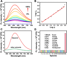 Mitochondria-targeted fluorescent probe for imaging viscosity in ...