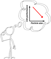 Particle size optimization of metal–organic frameworks for superior ...