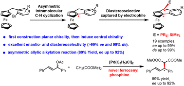 Design and synthesis of a new family of planar and central chiral ...