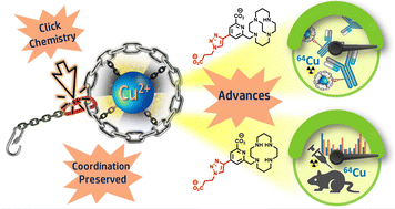 Highly inert Cu(ii) complexes of C-aryl bifunctional cyclam-picolinates ...