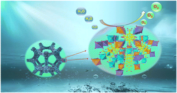 Altered electronic structure of trimetallic FeNiCo-MOF nanosheets for ...