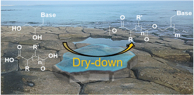 Alternating co-synthesis of glycol nucleic acid (GNA) monomers with ...