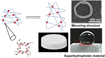 Ultrafast synthesis of silicone elastomers using silsesquioxane cages ...