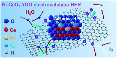 Increasing oxygen vacancies in CeO2 nanocrystals by Ni doping and ...