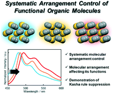 Systematic arrangement control of functional organic molecules ...