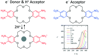 Tetranitro- and tetraamino-dibenzo[18]crown-6-ether derivatives ...