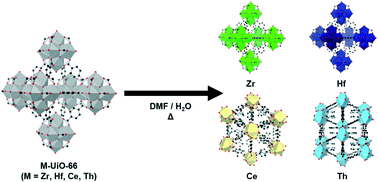 Structural transformation of metal oxo species within UiO-66 type metal–organic frameworks ...
