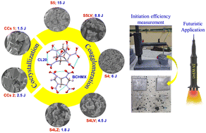 Co-agglomerated crystals of cyclic nitramines with sterically crowded ...