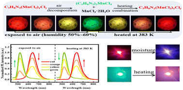 Manganese halide hybrids with a reversible luminous color and their ...