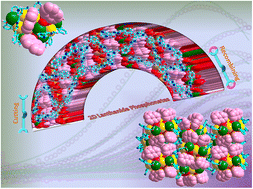 Structural cutting and recombining in layered sodium dysprosium ...