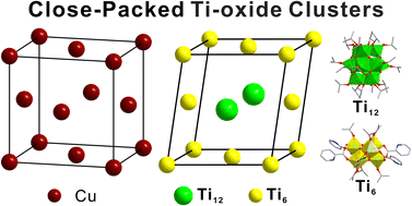 Titanium Crystal Structure