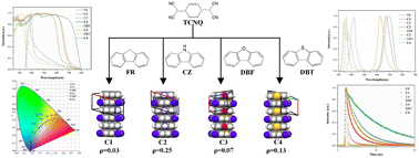 Photophysics of charge transfer cocrystals composed of fluorene and its ...