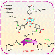 Post-synthetic modification of NH2-MIL88B(Fe) with sulfonic acid groups ...