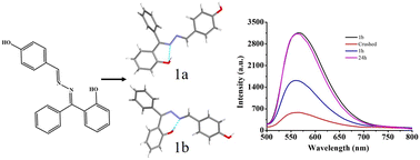 Hexagon and network structured organic geometrical isomers with ...