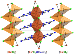 A mixed-valence copper chloride coordination polymer composed of one ...