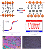 Two-dimensional organic–inorganic hybrid perovskite ferroelastics: (PEA ...