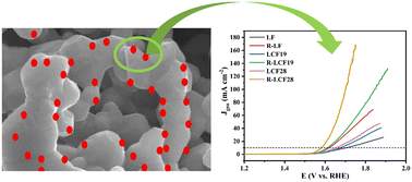 Dealloying/exsolution-induced nanoporous perovskite oxides anchored ...