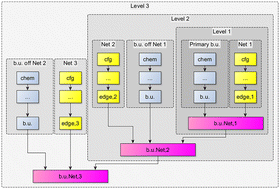 On the origin of the combinatorial complexity of the crystal structures ...