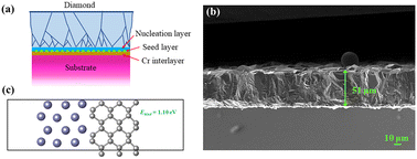 Effective diamond deposition on Ti:sapphire with a Cr interlayer via ...