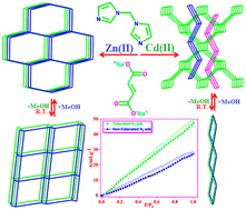 Solvent induced reversible single-crystal-to-single-crystal structural ...